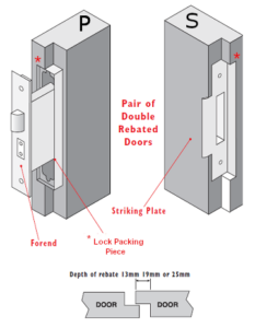 Rebate Sets - Imperial Locks
